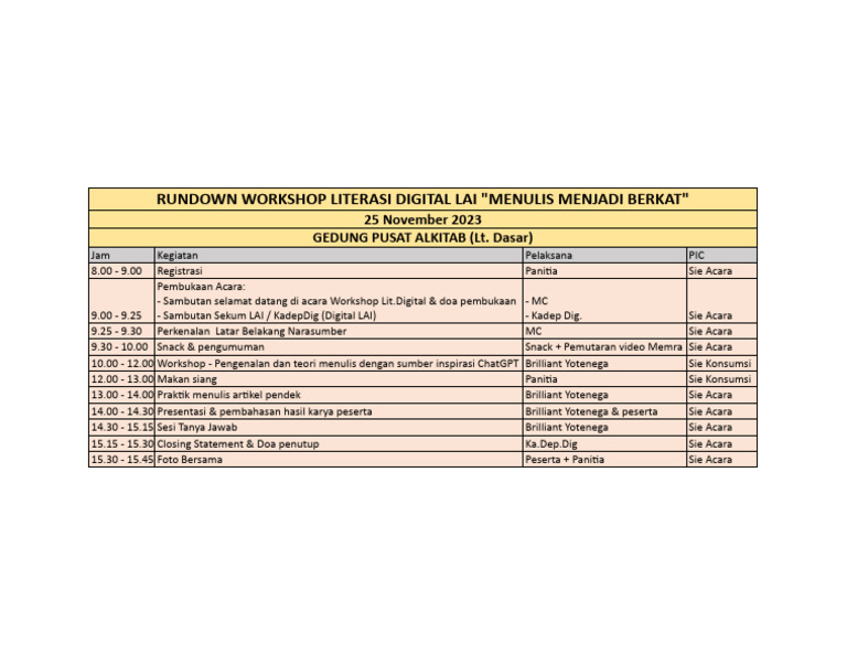 Rundown Workshop Menulis AI | PDF