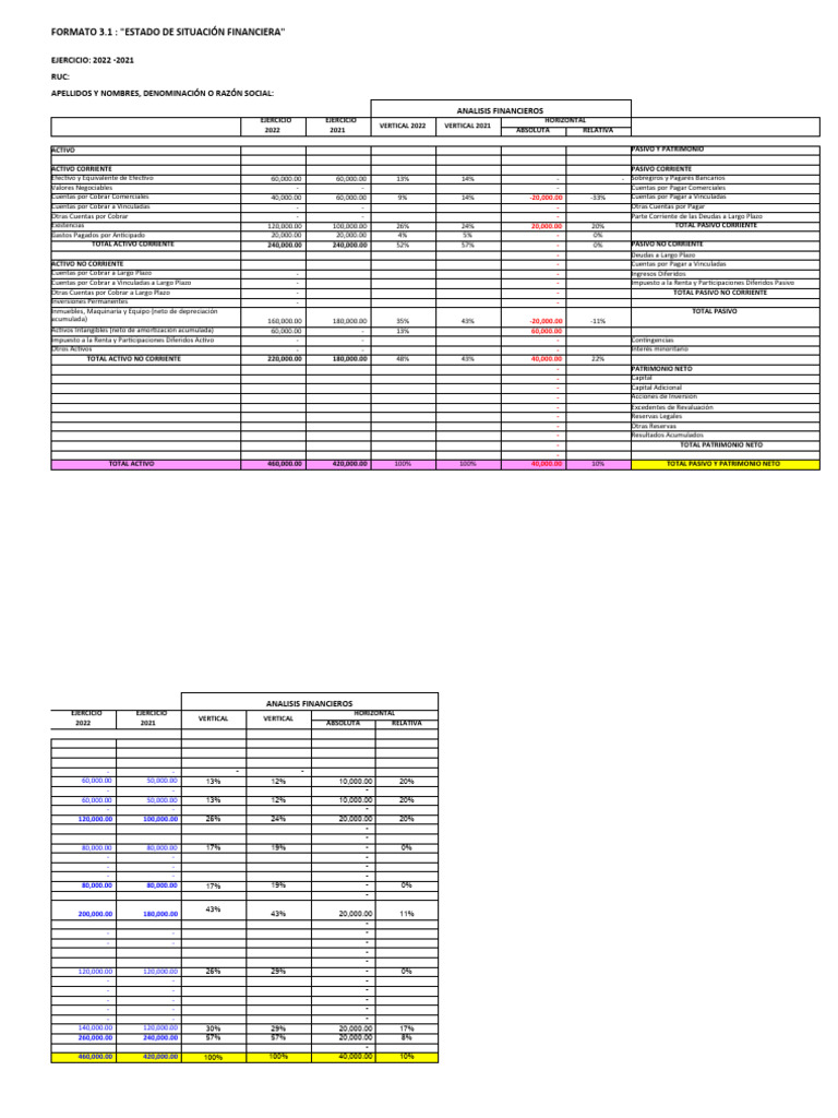 FORMATOS ANALISIS FINANCIEROS 2023 Horizontal y Vertical | PDF | Inversiones | Economias
