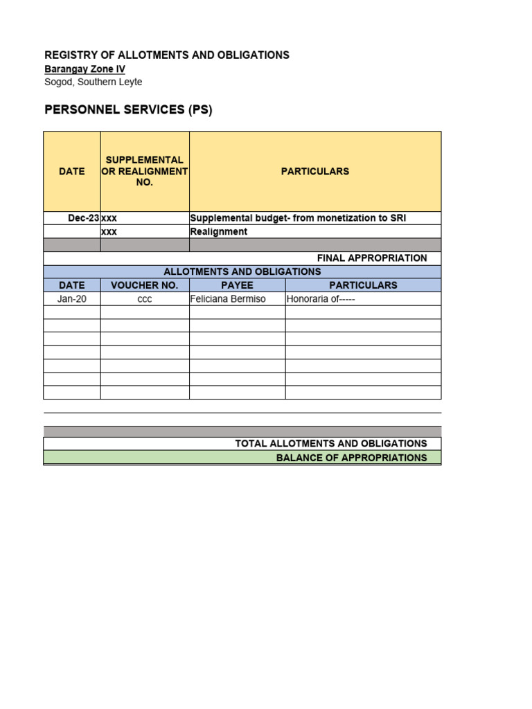 Registry of Allotments and Obligations RAO.2023 | PDF | Economies