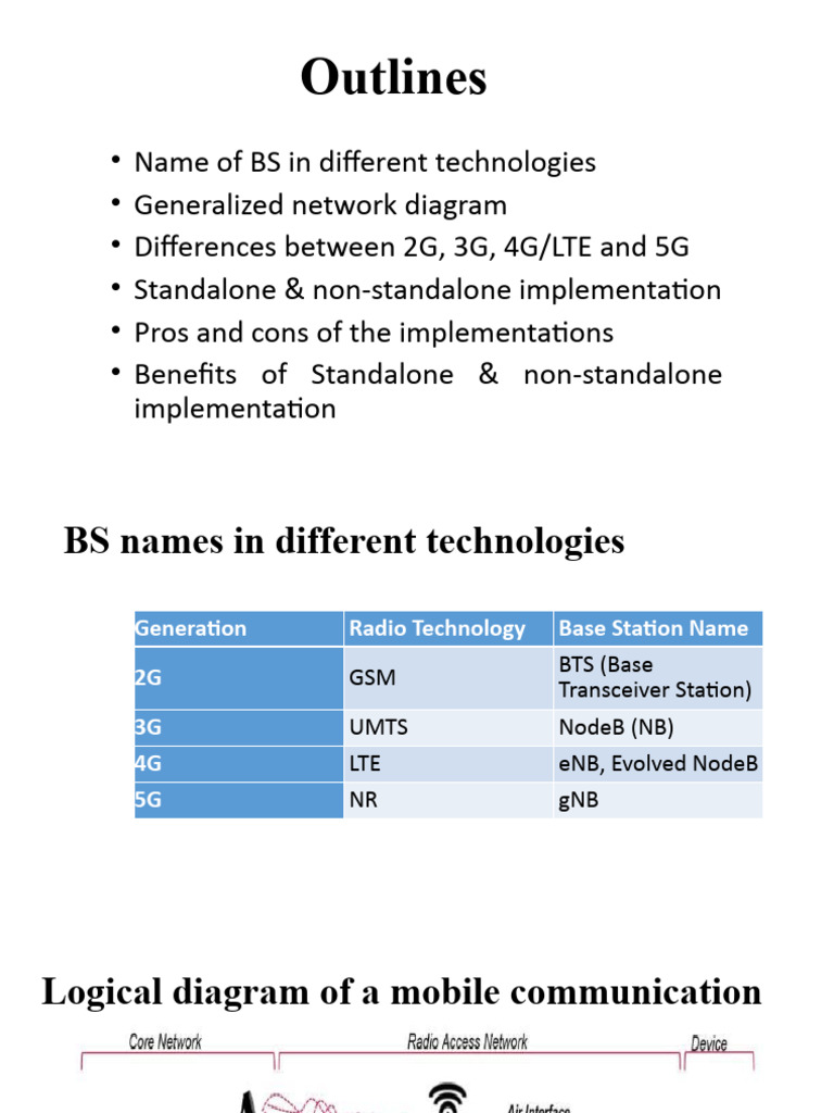 Outlines | PDF | Networking Standards | Computer Science
