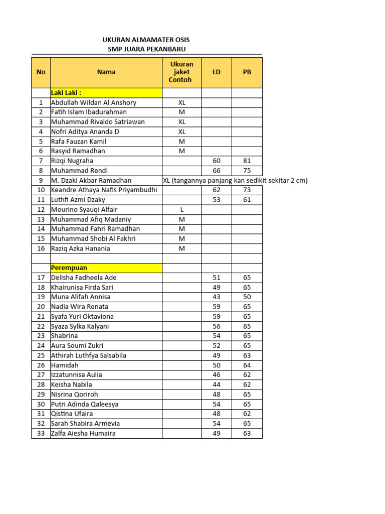 Ukuran Almamater Osis | PDF