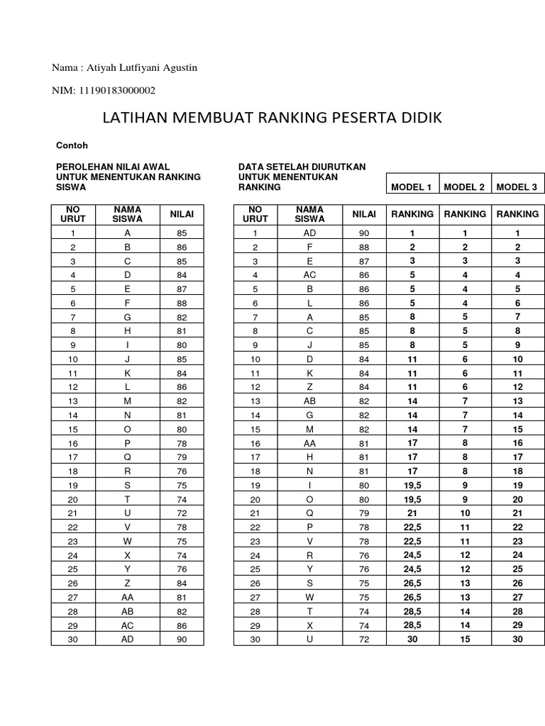 Latihan Membuat Ranking | PDF
