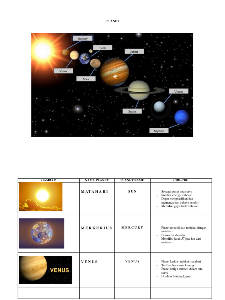 Info Singkat Planet Tata Surya | PDF