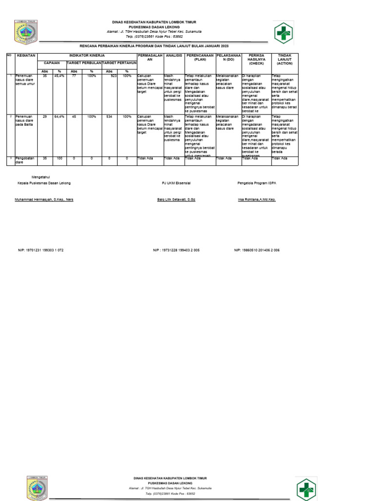 Pdca Diare 2023 | PDF