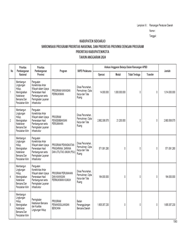 2024 - Lampiran 9 (PERDA) | PDF
