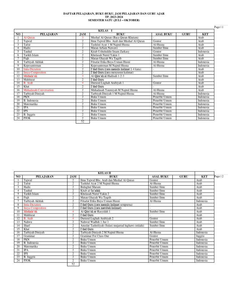 Daftar Buku Dan Jampel 23-24 | PDF
