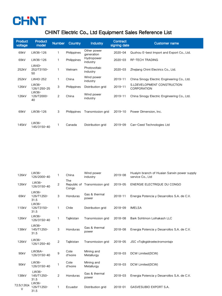 Sales Reference - CB | PDF | Electrical Grid | Electric Power Distribution