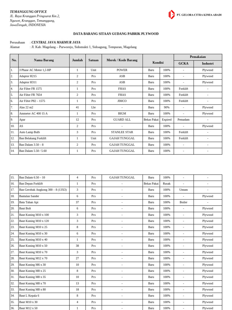 Pendataan Barang XVXXX | PDF