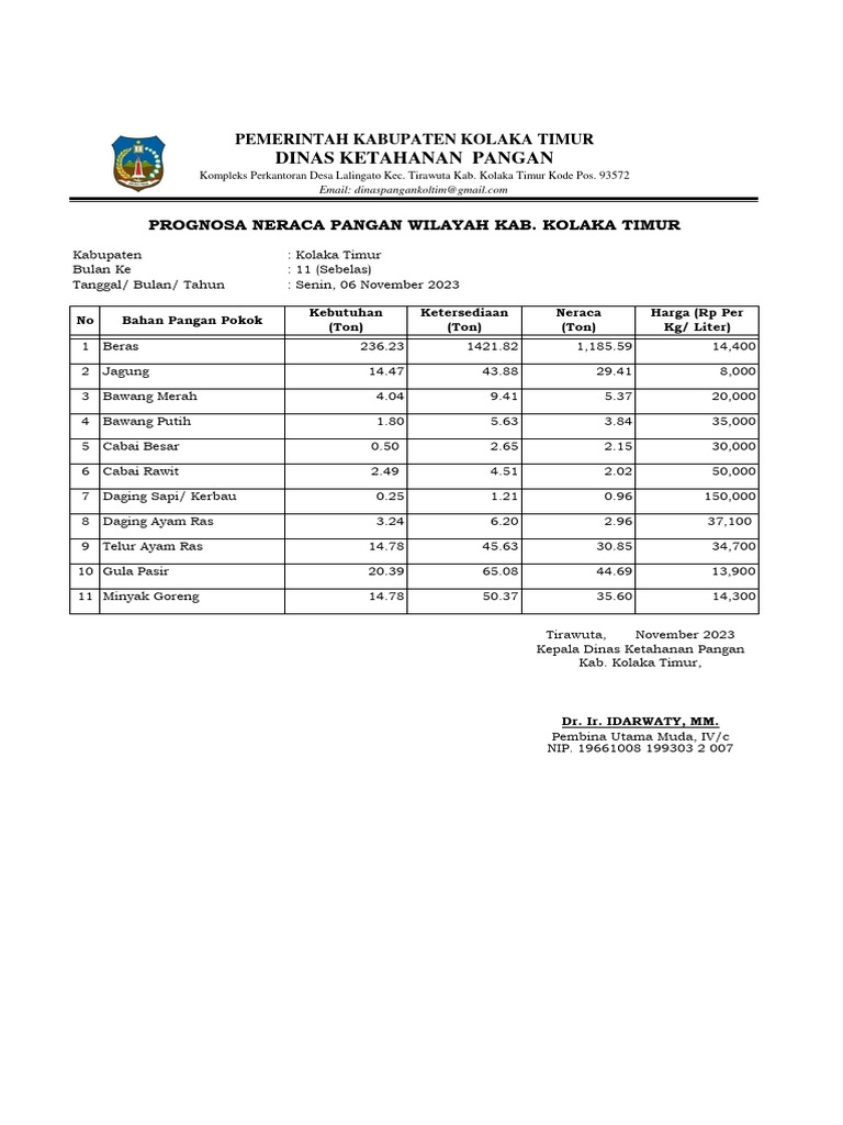 Prognosa Neraca Pangan Wilayah November 2023 | PDF