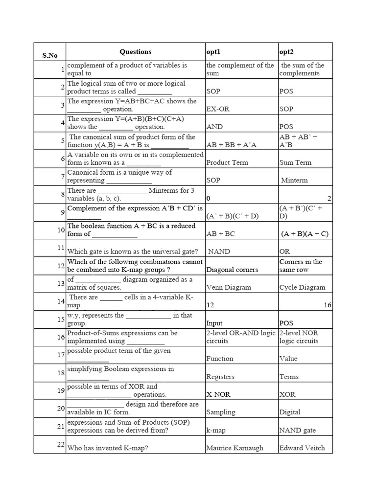 DCF Unit Iii MCQ | PDF | Logic Gate | Teaching Mathematics