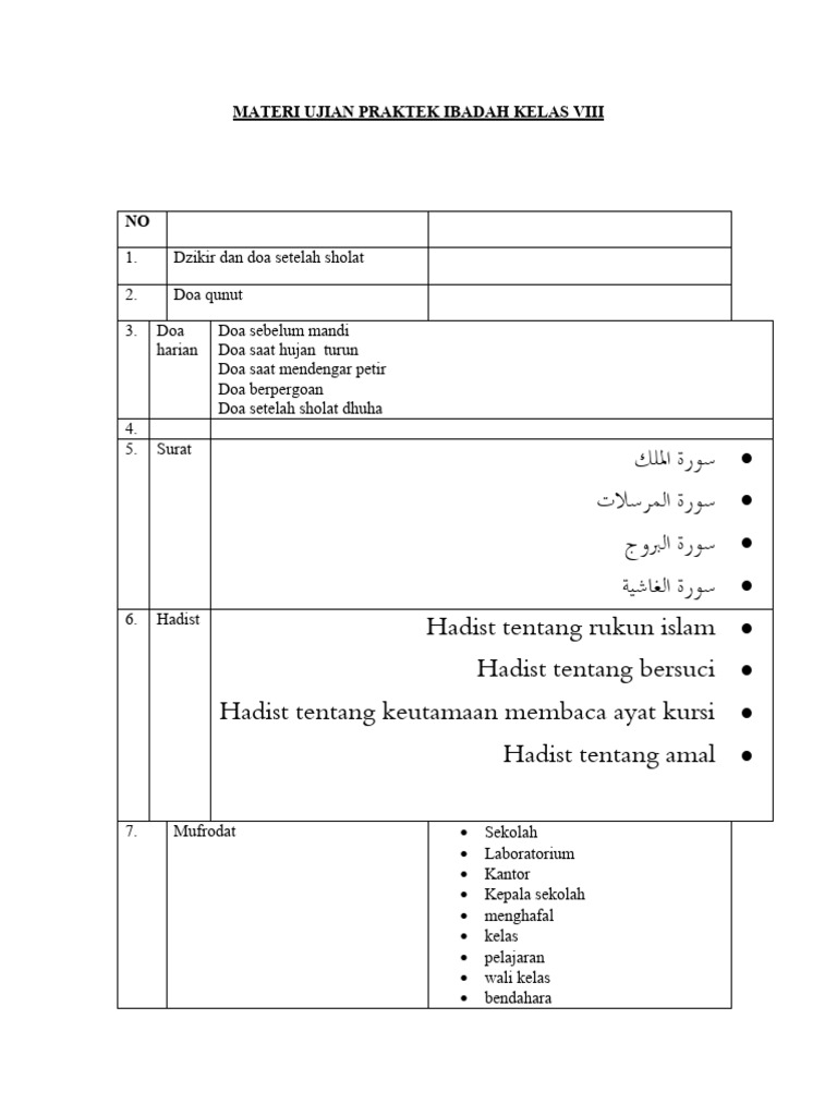 Materi Ujian Praktek Ibadah Kelas Viii | PDF