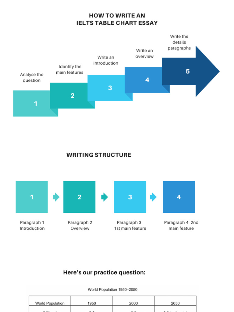 IELTS Table Chart Essay Guide | PDF | International English Language ...