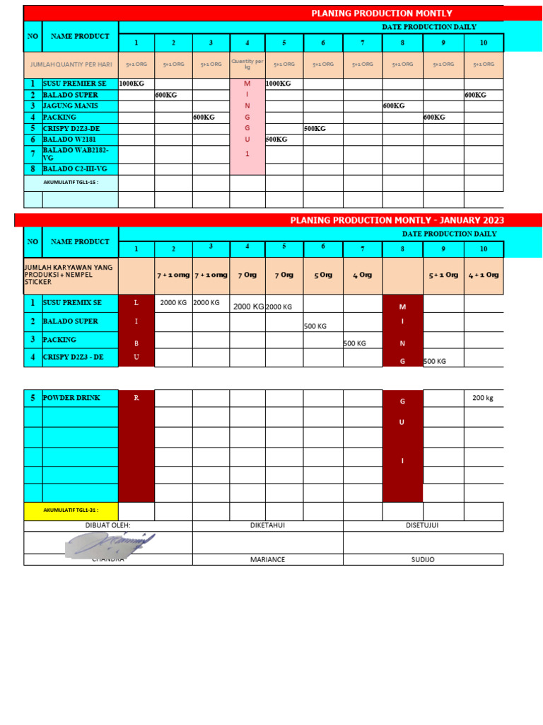 Plan Produksi 2023 Terbaru | PDF