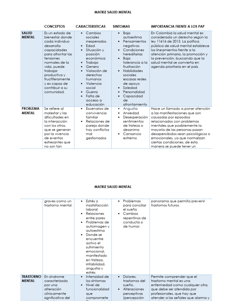 Matriz Salud Mental | PDF | Salud mental | Trastorno mental