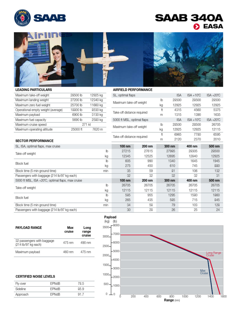 340a Jar | PDF | Payload | Aerospace Engineering