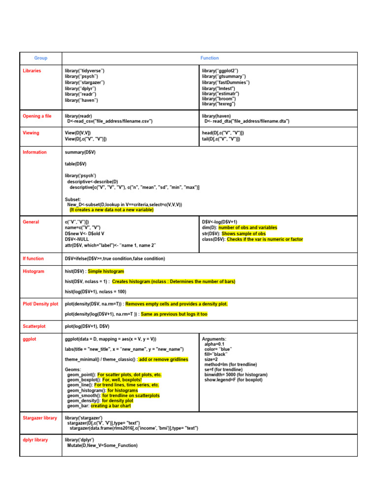 Exam Cheatsheet For R Langauge Coding | PDF | Histogram | Scientific Method