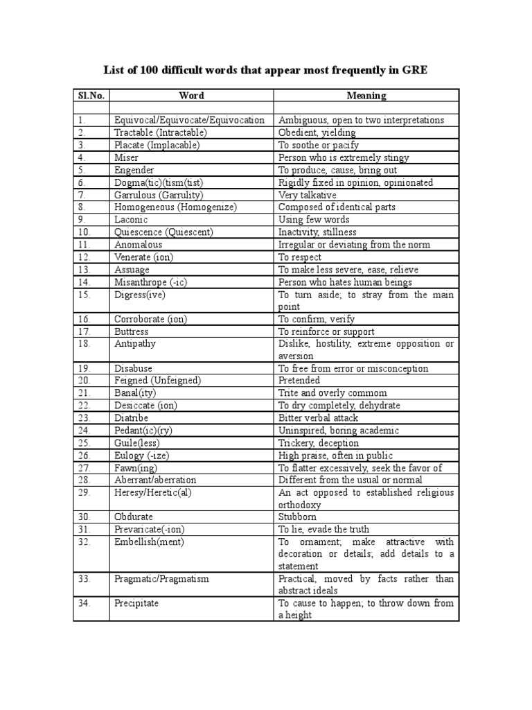 List Of 100 Difficult Words That Appear Most Frequently In GRE