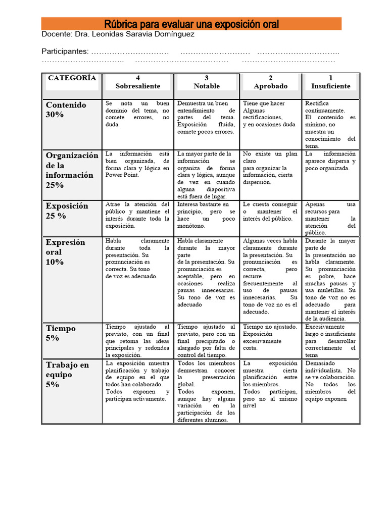 Rúbrica para Evaluar Una Exposición Oral de Una Presentación | PDF