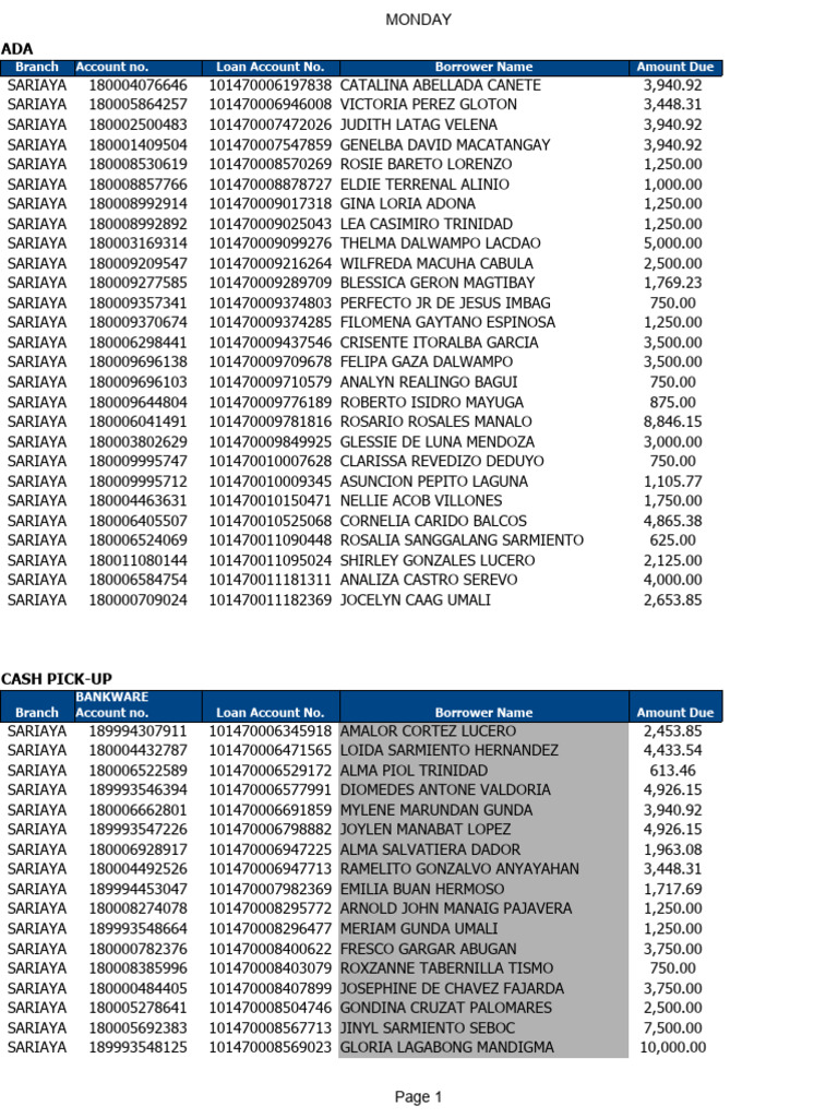 Due Today - Sariaya - SEPT 18-22, 2023 | PDF