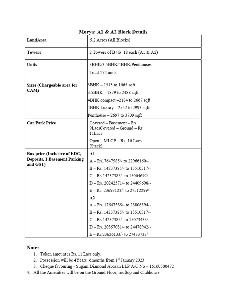 Morya A1 & A2 Details-CP | PDF