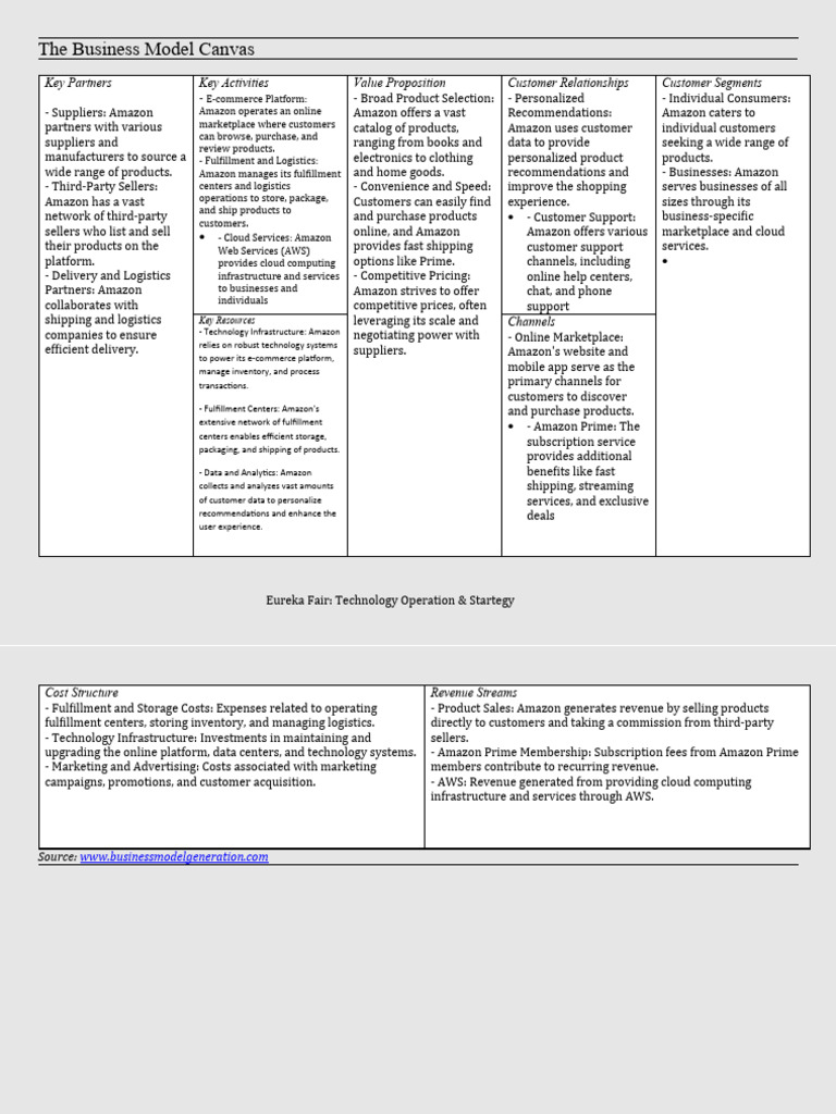 Eureka Fair - Business Model Canvas | PDF | Cloud Computing | Marketing
