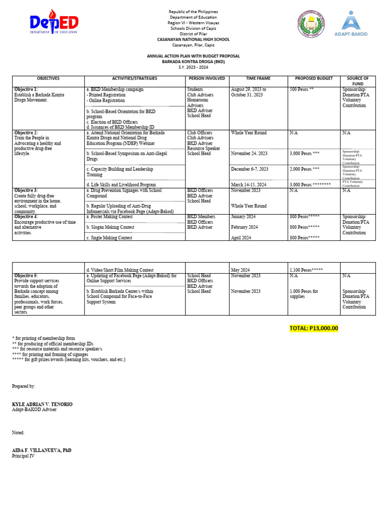Action Plan - BKD For S.Y. 2023 - 2024 | PDF