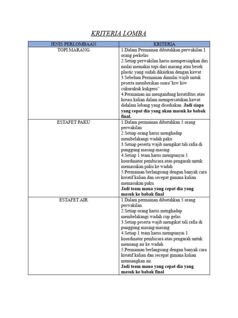 Kriteria Lomba KTS | PDF