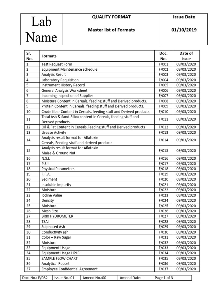 Master List of Formats Updated | PDF | Chemistry