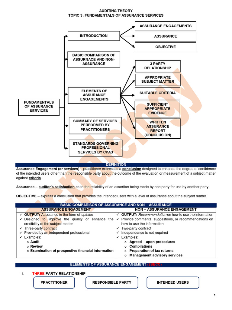 AT 03 - Fundamentals of Assurance Services | PDF | Audit | Financial Audit