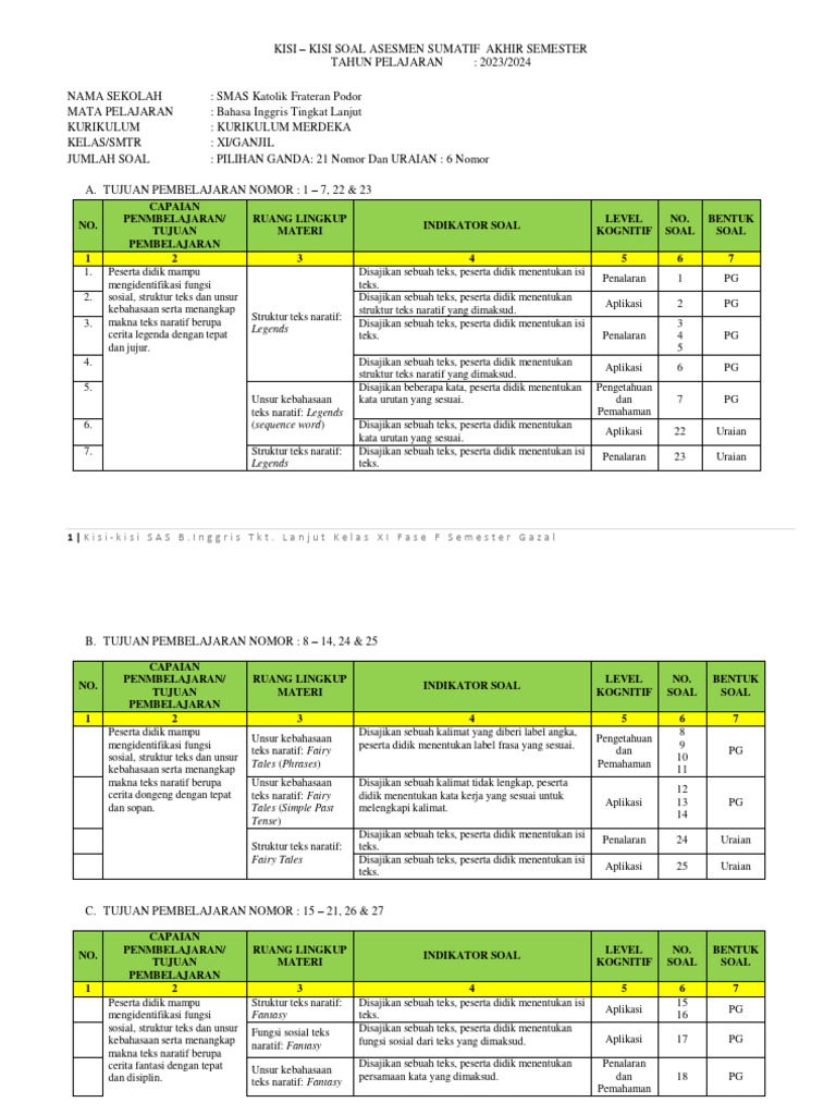 Kisi Kisi Pas Kls Xi Bing TL 2023 2024 | PDF