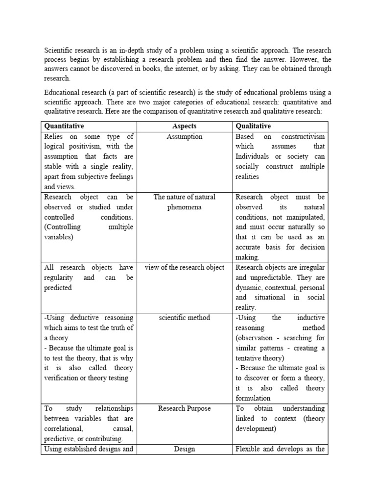 Quantitative vs. Qualitative - Summary | PDF | Inductive Reasoning | Scientific Method
