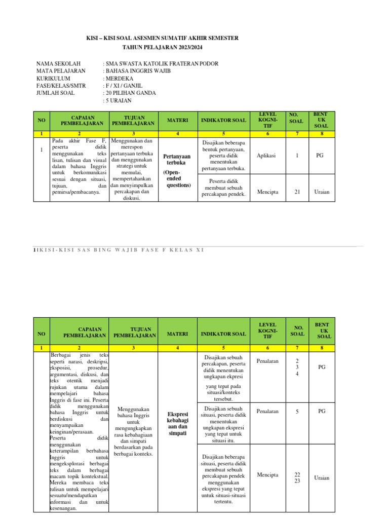 Kisi-Kisi Bing Wajib Fase F Kelas Xi | PDF