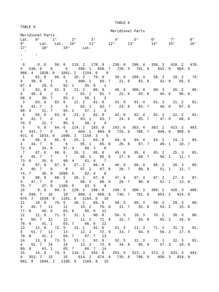 Meridional Parts Table | PDF
