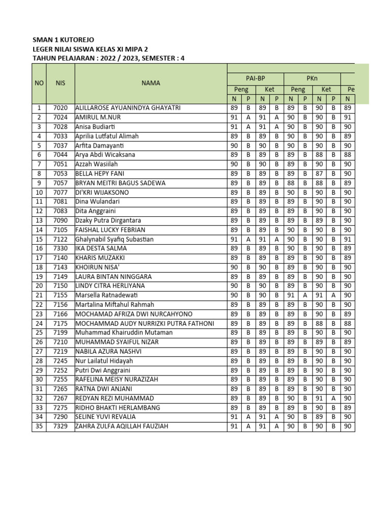 Leger - K2013 - XI MIPA 2 | PDF