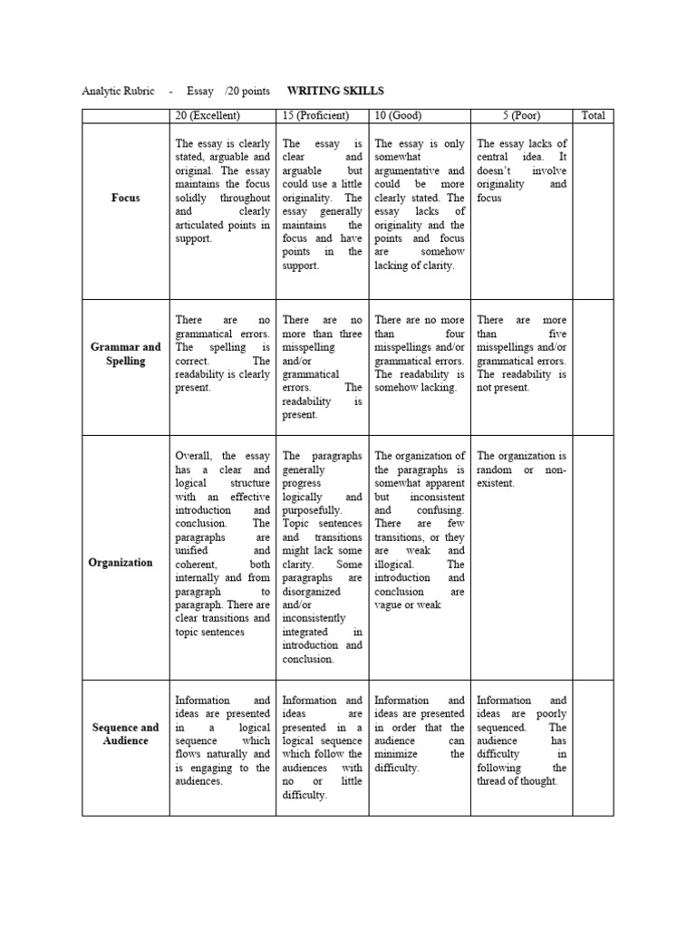 Analytics Rubrics (Macroskills) | PDF | Reading Comprehension ...