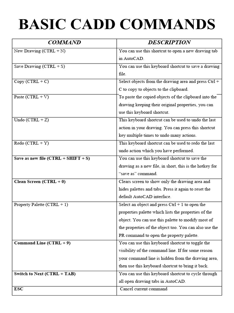 Basic Cadd Commands | PDF | Keyboard Shortcut | Computing