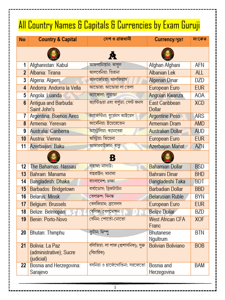 All Country Names | PDF