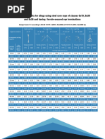 Astm Sieve - Conversion - Chart | PDF | Units Of Measurement | Metrology