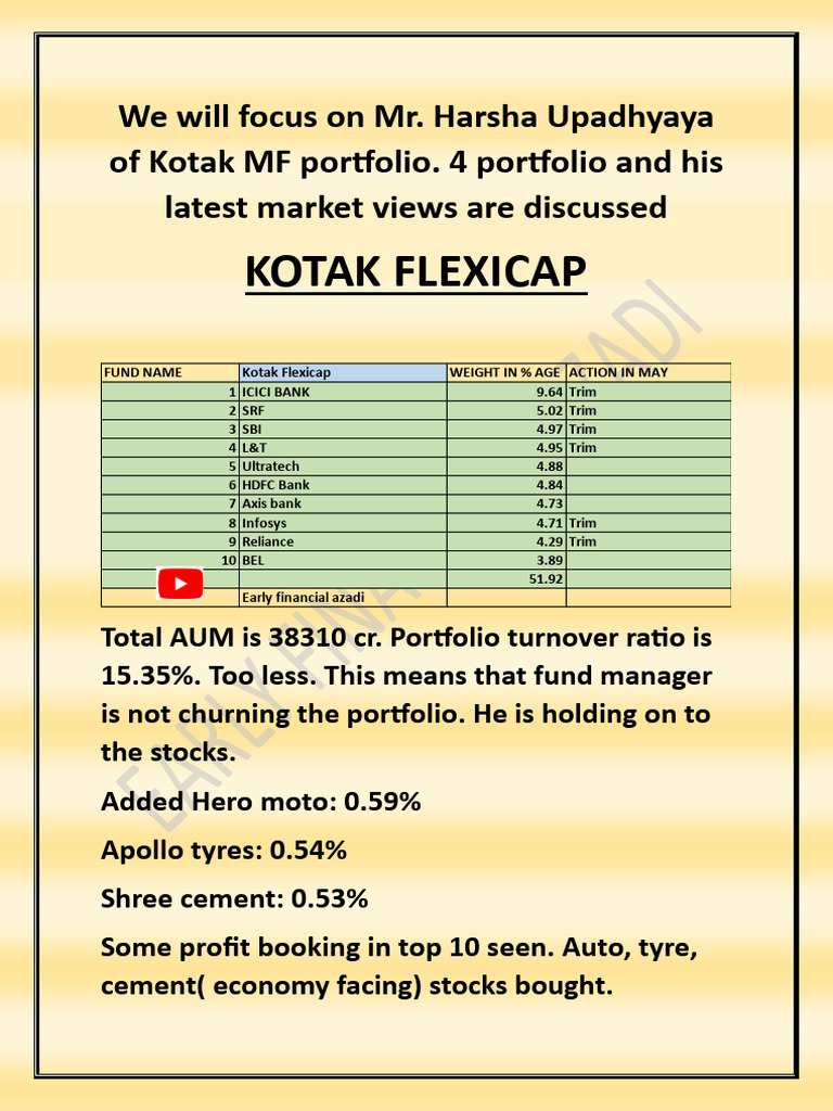 Kotak Harsha Upadhyaya Portfolio | PDF | Investment Fund | Investing