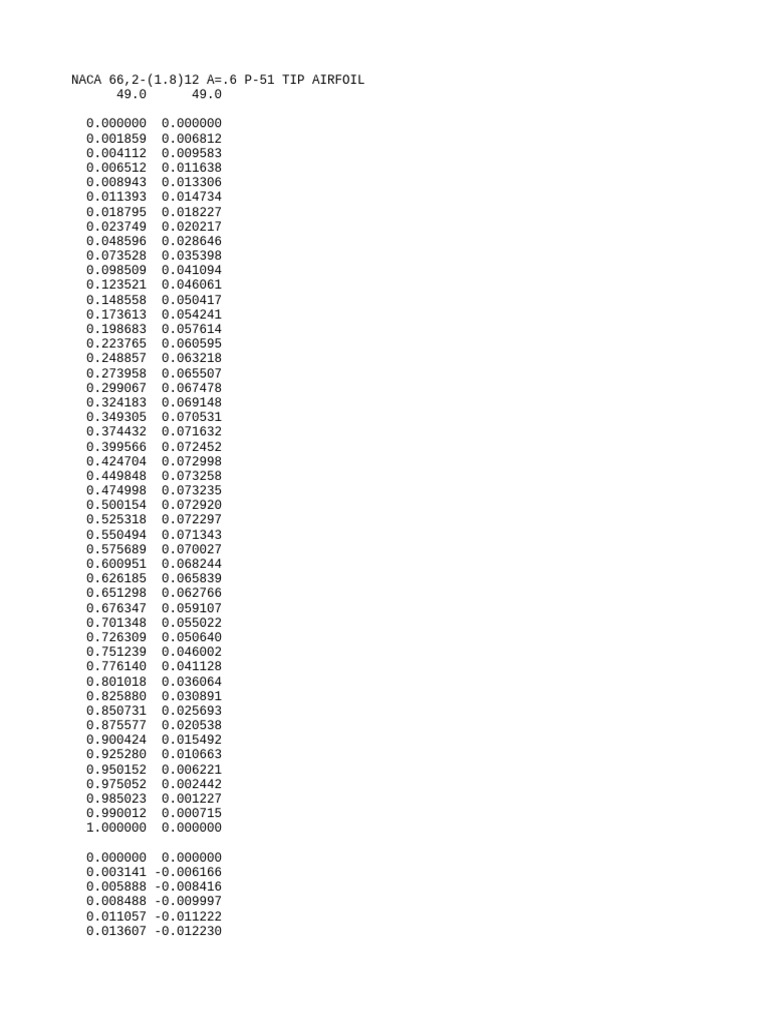 P-51 Mustang NACA 66 Airfoil Data | PDF | Technology & Engineering