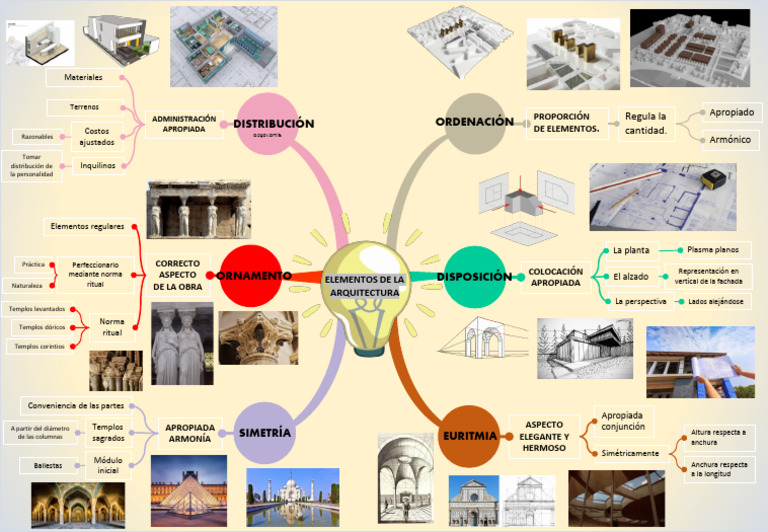 P1-T3 - Elementos de La Arquitectura-Cinderlay Guacapiña | PDF | templo