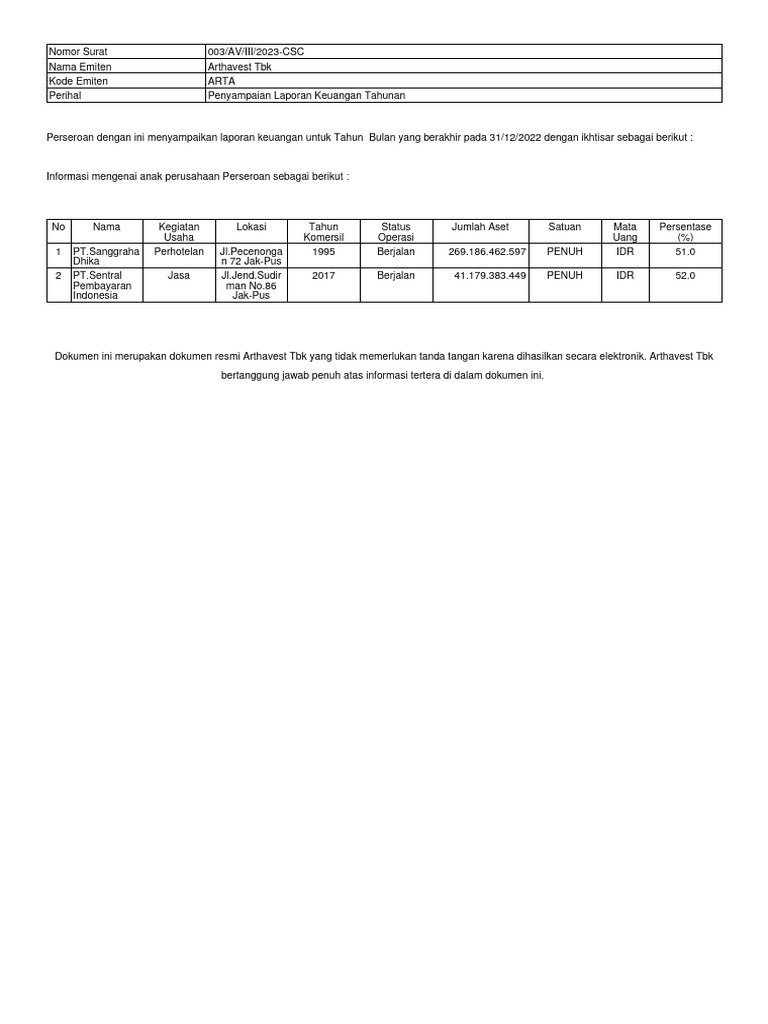 FinancialStatement 2022 Tahunan ARTA | PDF