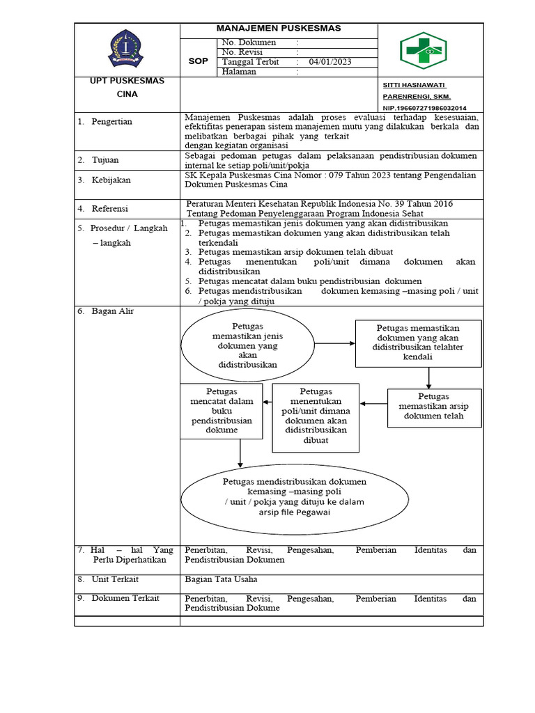 Sop Manajemen Puskesmas | PDF