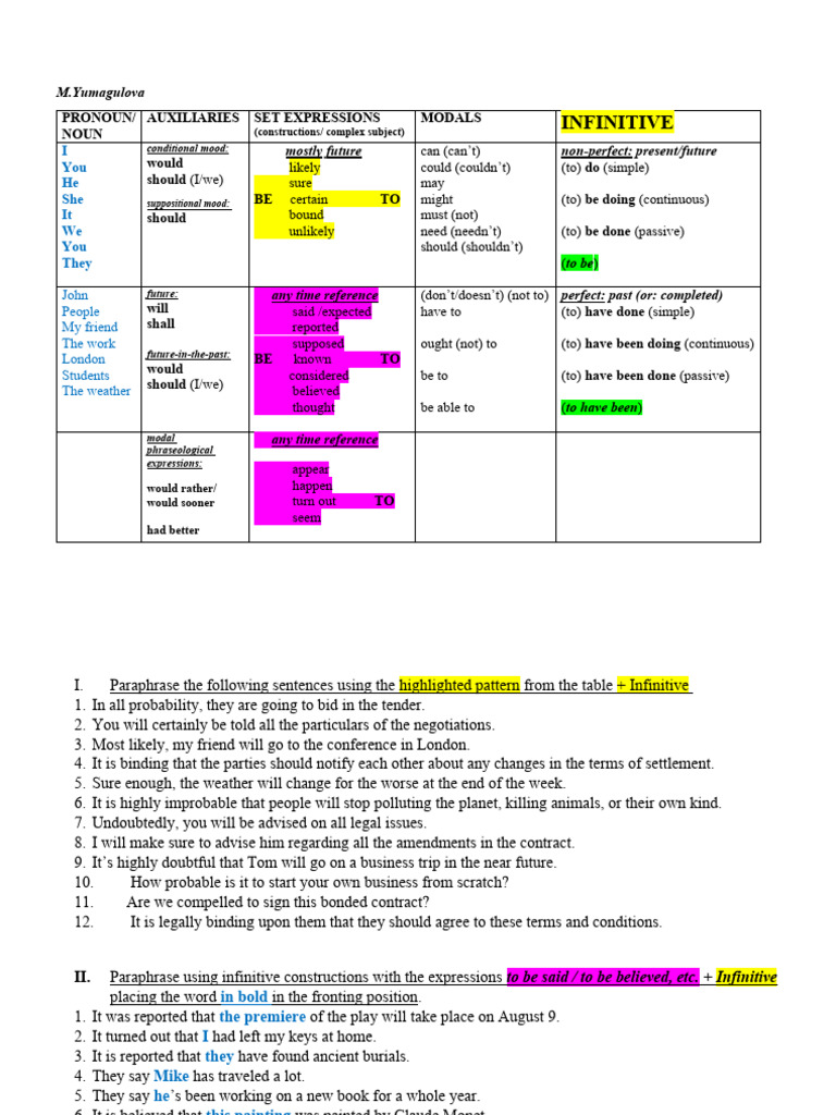 Infinitive. Exercises | PDF | Human Communication | Linguistic Typology