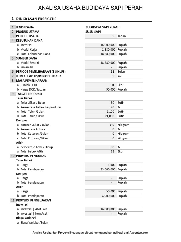 Analisa Usaha Ternak Sapi Perah | PDF | Bisnis