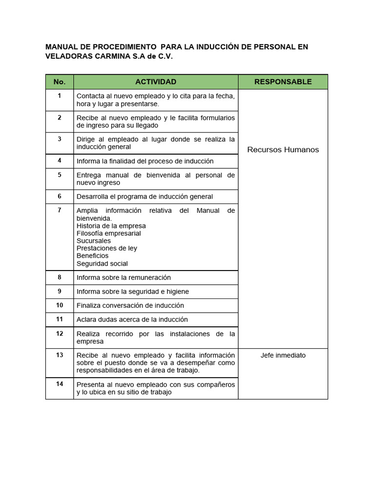 Manual de Procedimiento para La Inducción de Personal en Veladoras ...