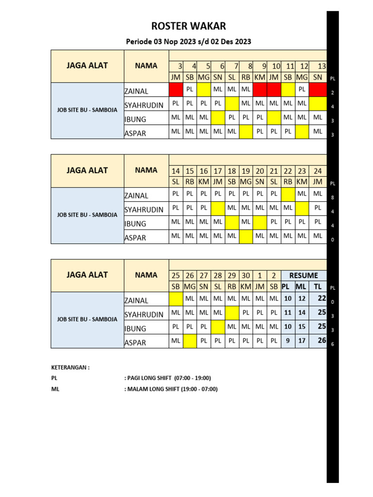 Roster Security - Wakar | PDF