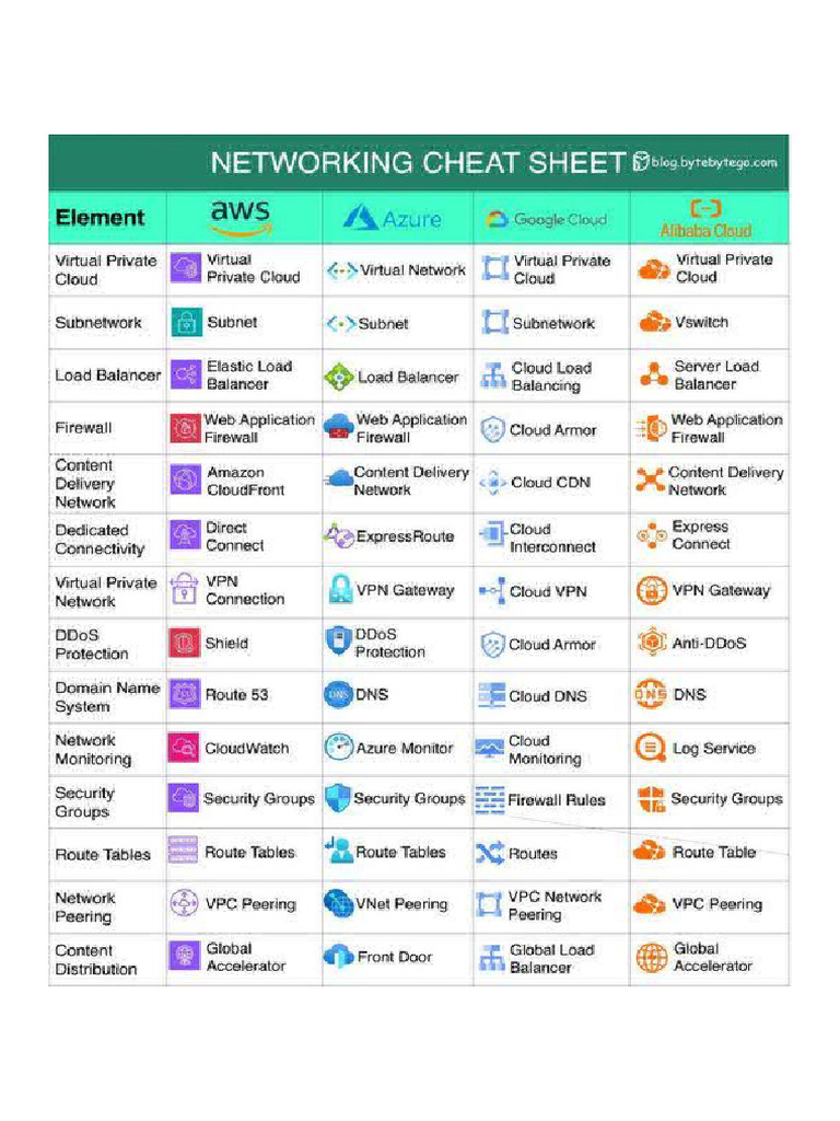 Net Cheatsheet Pdf