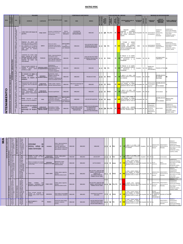 Matriz Iperc | PDF | Soldadura | Construcción