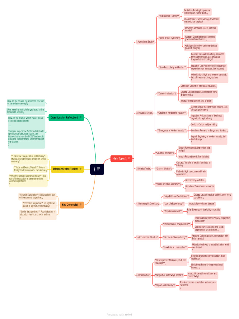 Mindmap Ch1. Indian Economy On The Eve of Independence | PDF | Agriculture | Economy Of India